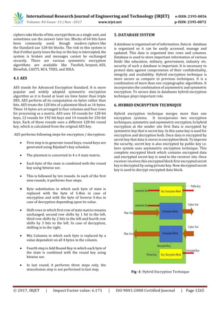 Hybrid Encryption for Database Security | PDF | Databases | Computer Software and Applications