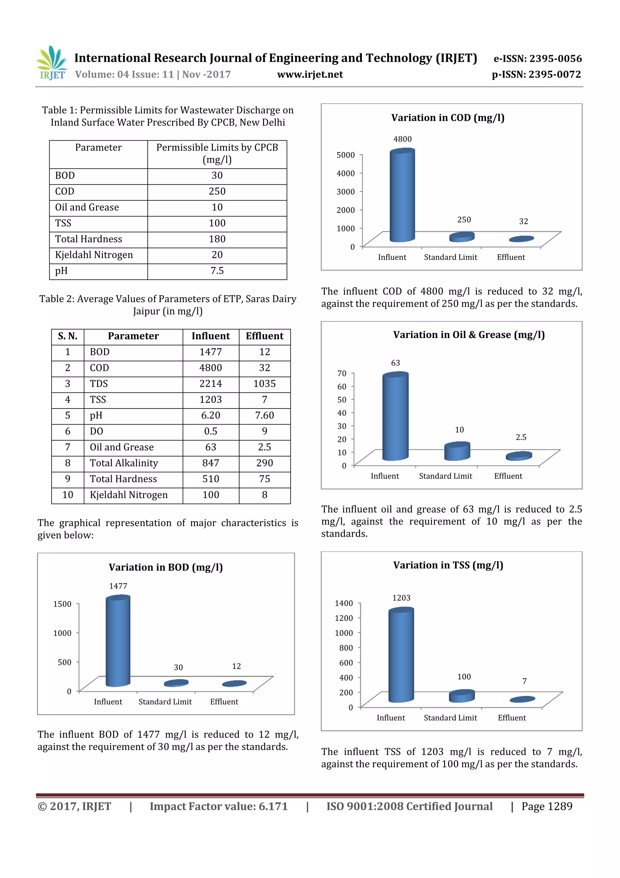 Performance Evaluation of Dairy Wastewater Treatment Plant | PDF