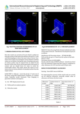 Analysis of Von- Mises-Stress for Interference Fit and Pull-Out States ...