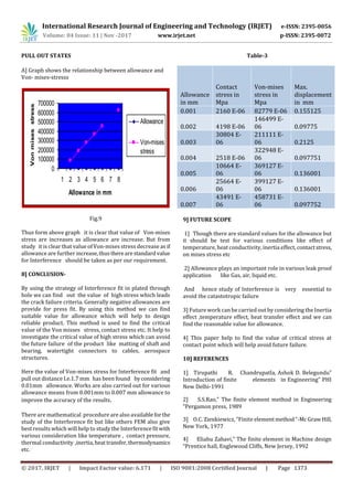 Analysis of Von- Mises-Stress for Interference Fit and Pull-Out States ...