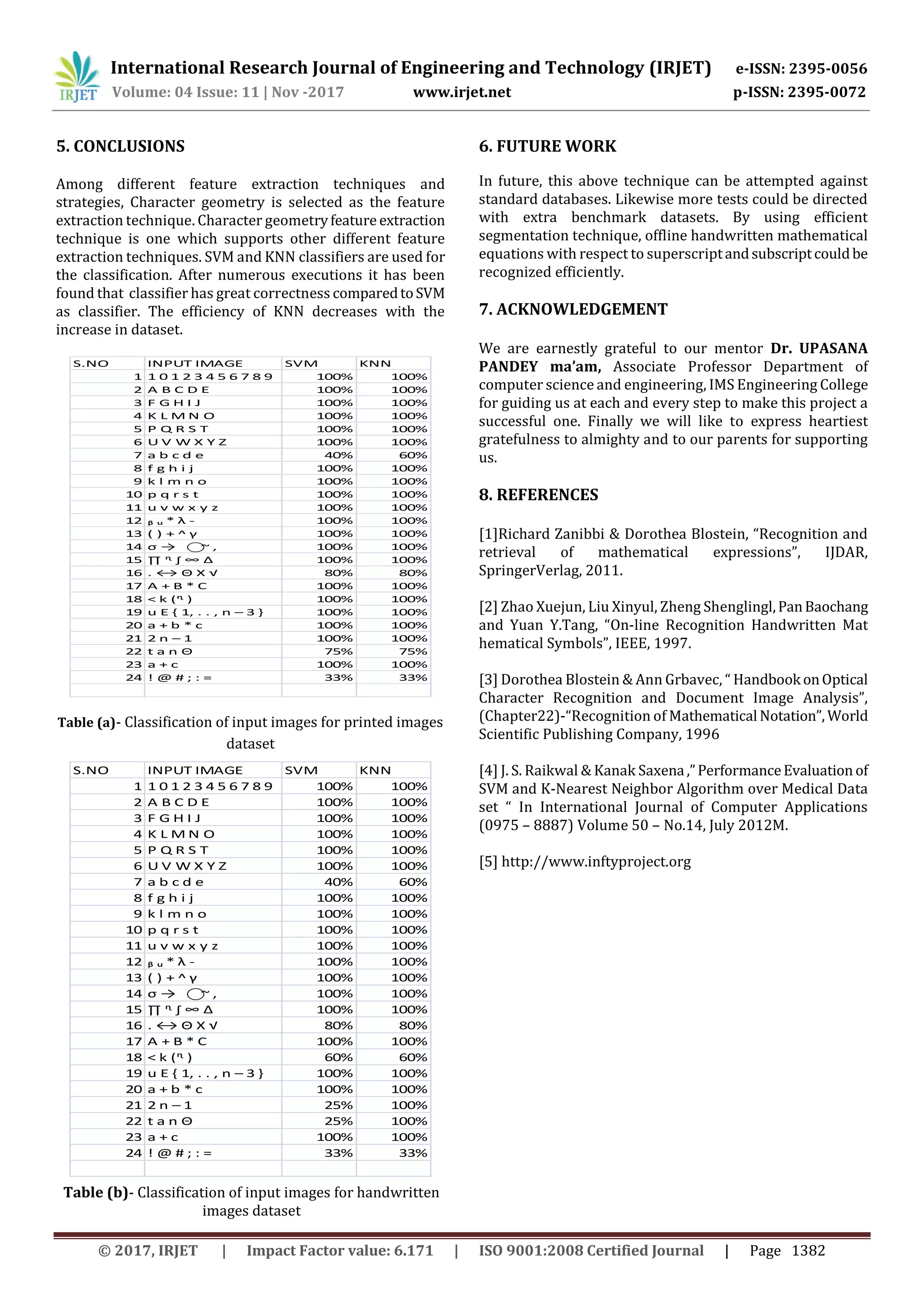 Recognition of Handwritten Mathematical Equations | PDF