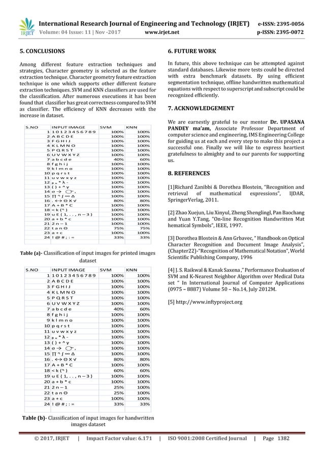 Recognition of Handwritten Mathematical Equations | PDF