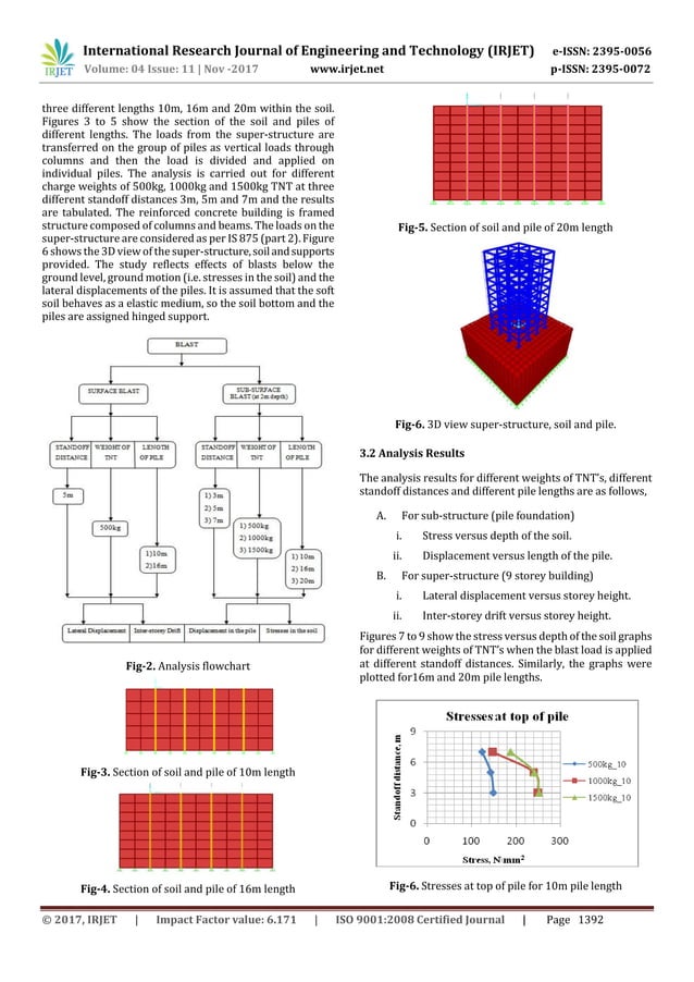 Analysis on Effect of Blast Load on Sub-Structures | PDF