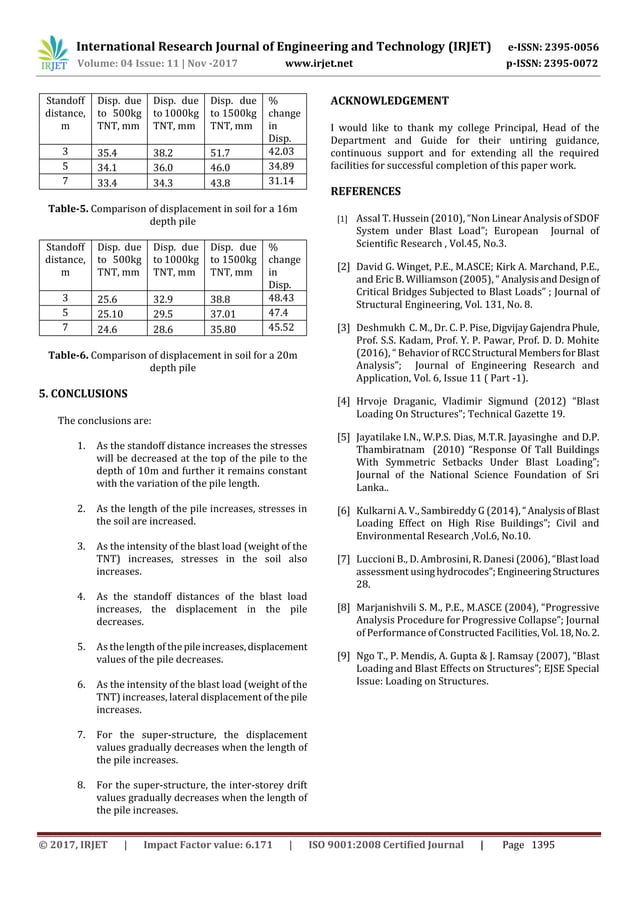 Analysis on Effect of Blast Load on Sub-Structures | PDF