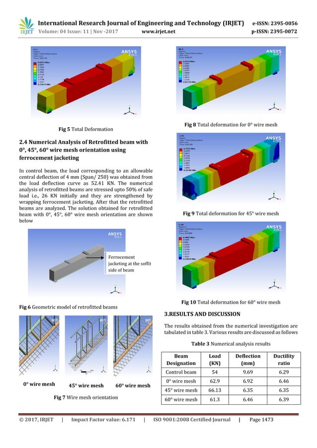 Numerical Study of Wire Mesh Orientation on Retrofitted RC Beams using ...