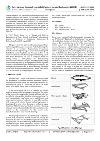 Composite Leaf Spring | PDF