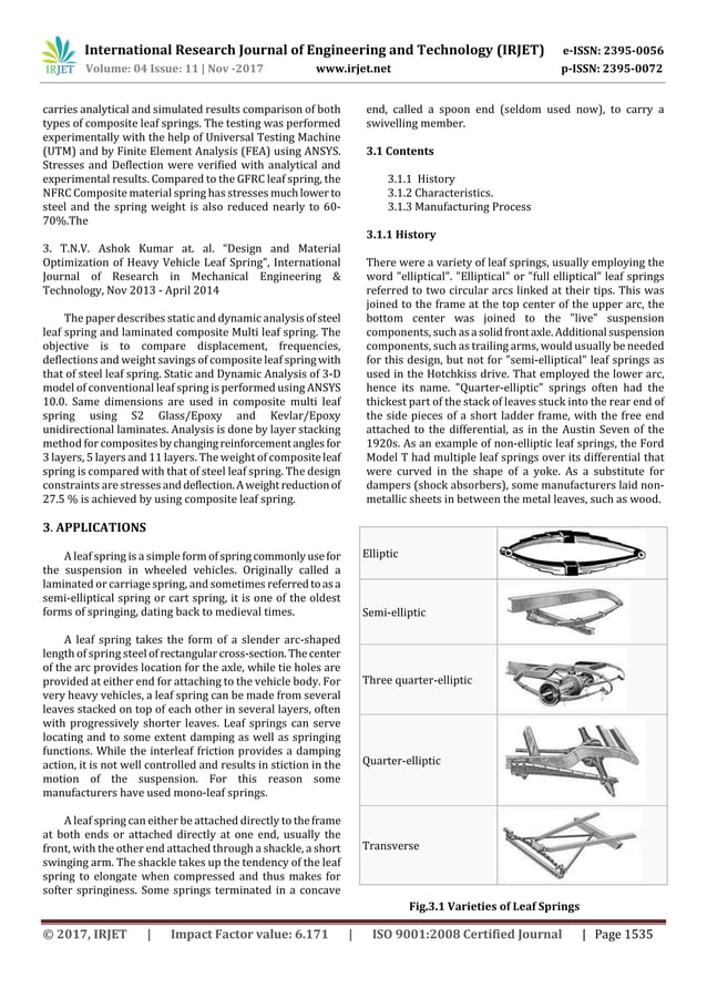 Composite Leaf Spring Pdf