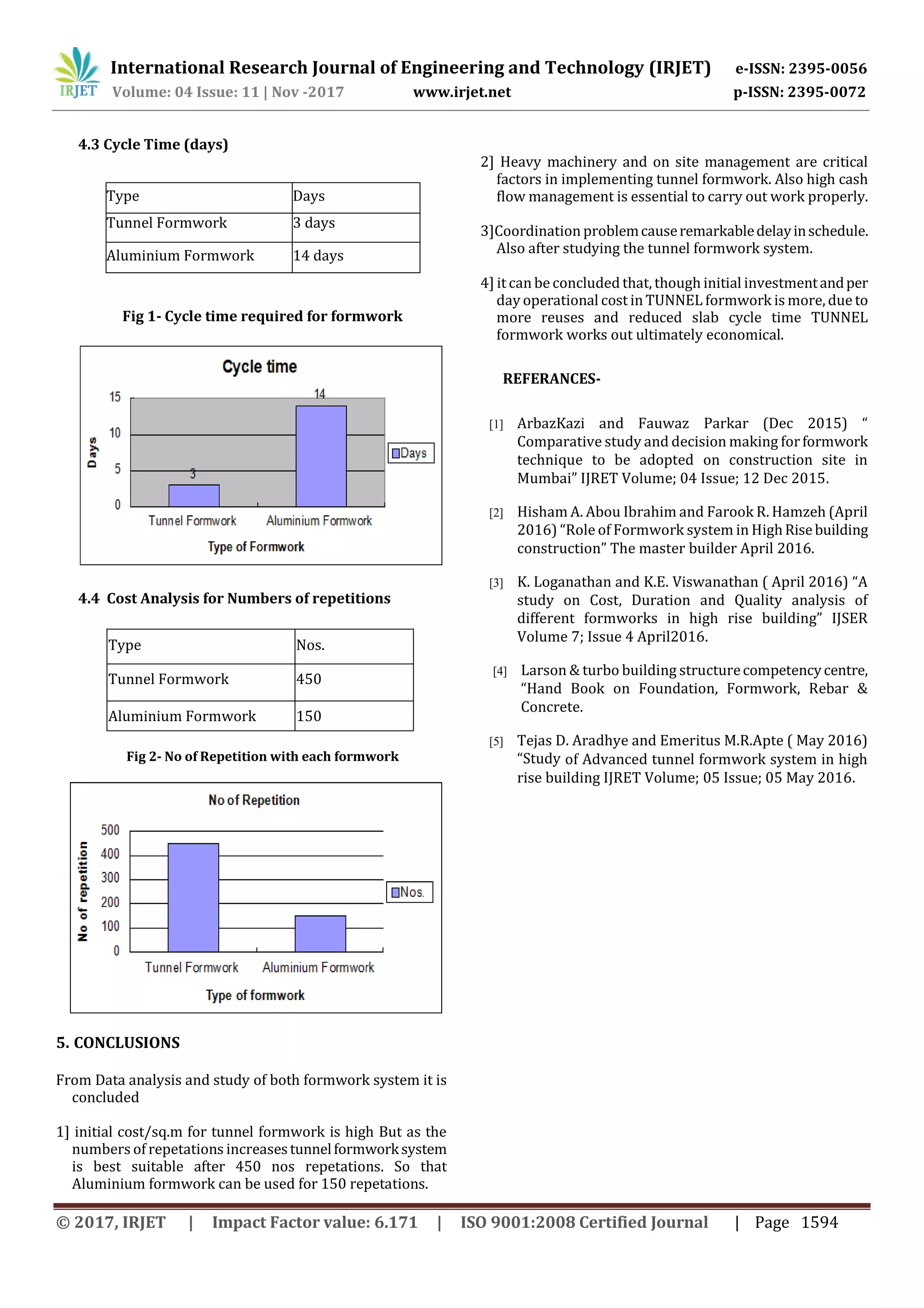 Comparative Study of MIVAN Formwork with Tunnel form System for High ...