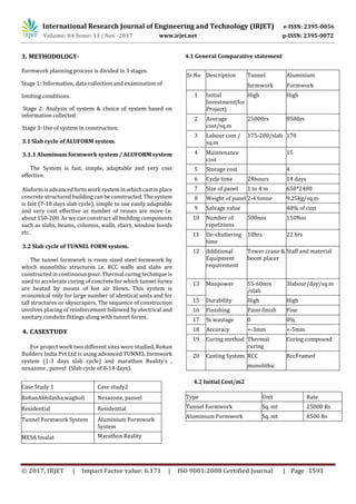 Comparative Study of MIVAN Formwork with Tunnel form System for High ...