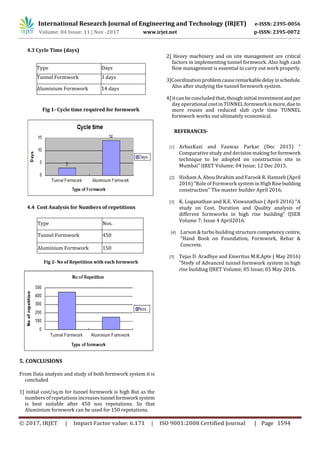 Comparative Study of MIVAN Formwork with Tunnel form System for High ...