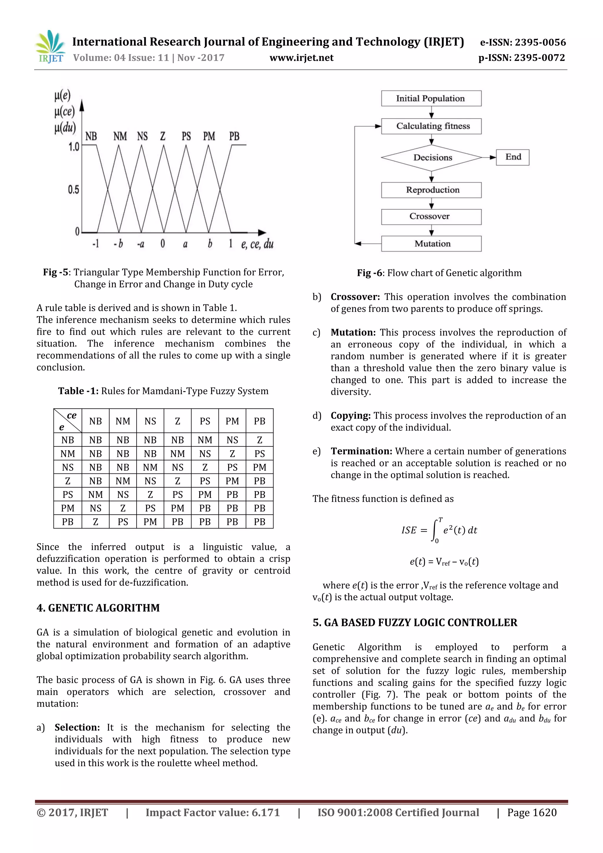 Optimization Of Fuzzy Logic Controller For Luo Converter Using Genetic