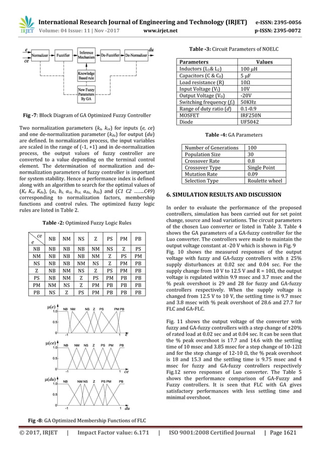 Optimization Of Fuzzy Logic Controller For Luo Converter Using Genetic
