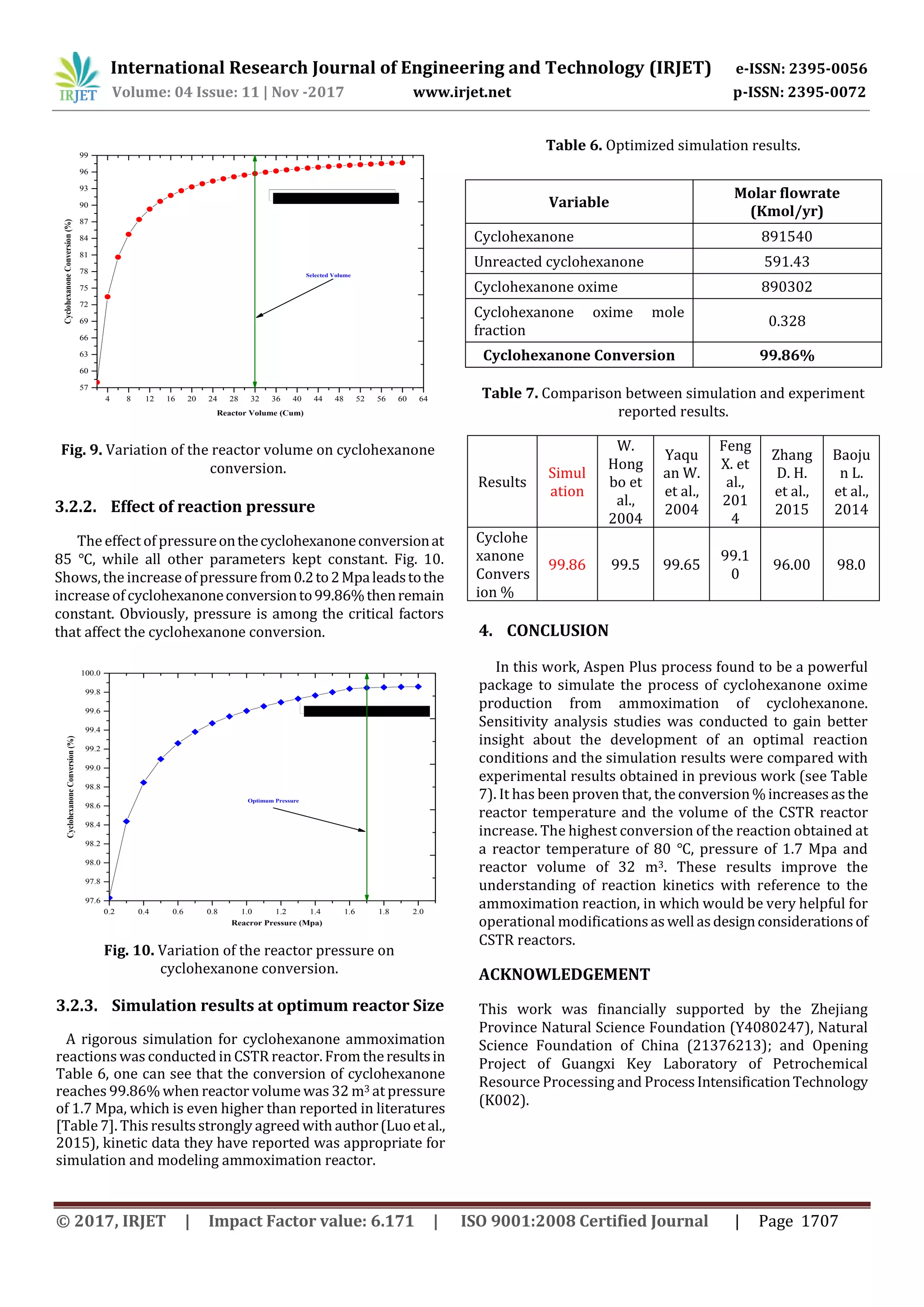 Simulation and Optimization of Cyclohexanone Ammoximation Process Over ...