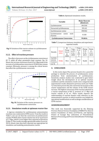 Simulation and Optimization of Cyclohexanone Ammoximation Process Over ...