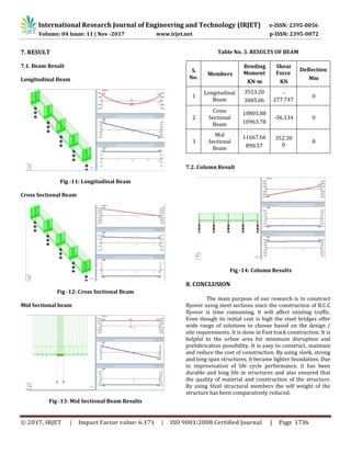 Design of Flyover Transverse Vertically by using Hydraulic Jack | PDF