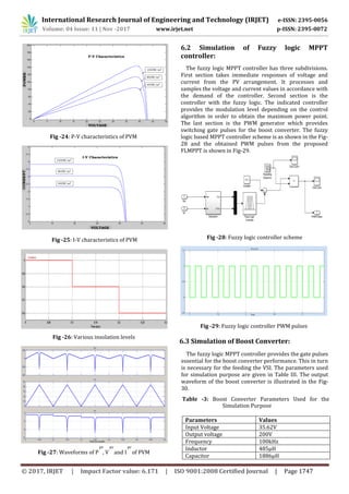 Modeling of Hysteresis Current Control Technique for Three Phase PV Based VSI using MATLAB ...