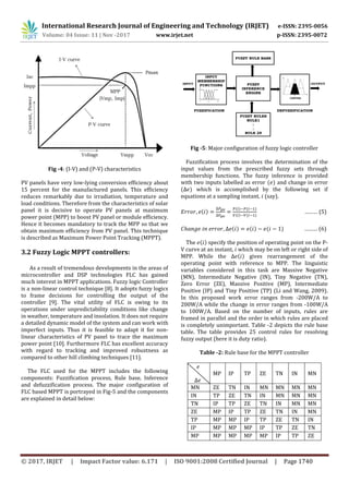 Modeling of Hysteresis Current Control Technique for Three Phase PV Based VSI using MATLAB ...