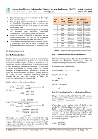 Optimization of Process Parameters for CNC Turning using Taguchi Methods for EN8 Alloy Steel ...