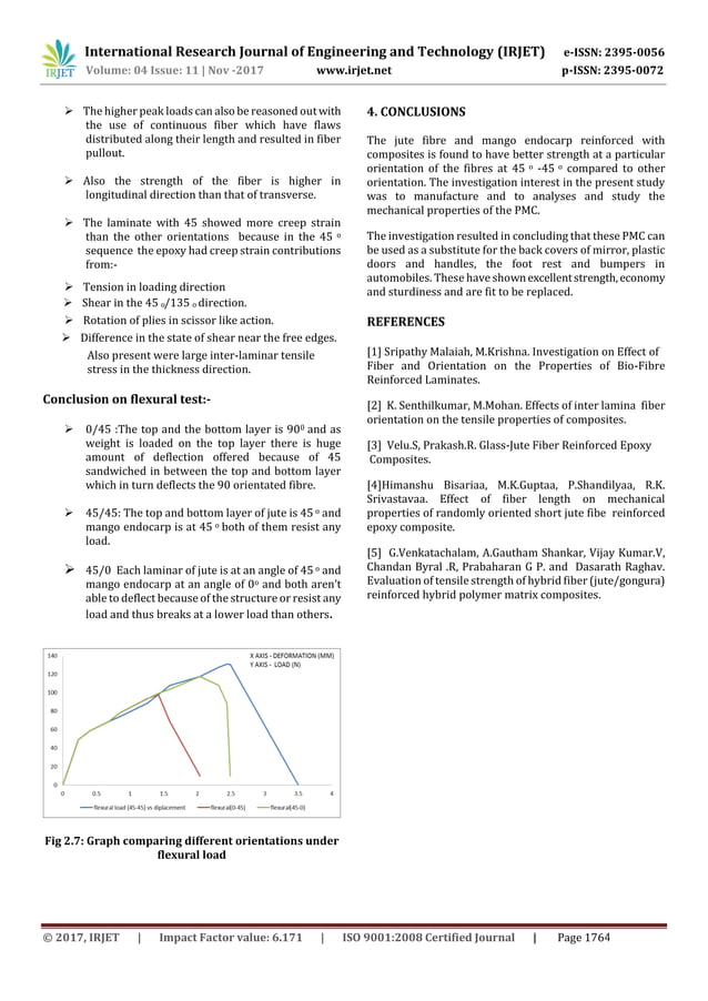 Fabrication and Testing of Hybrid Composites using Jute and Mango ...