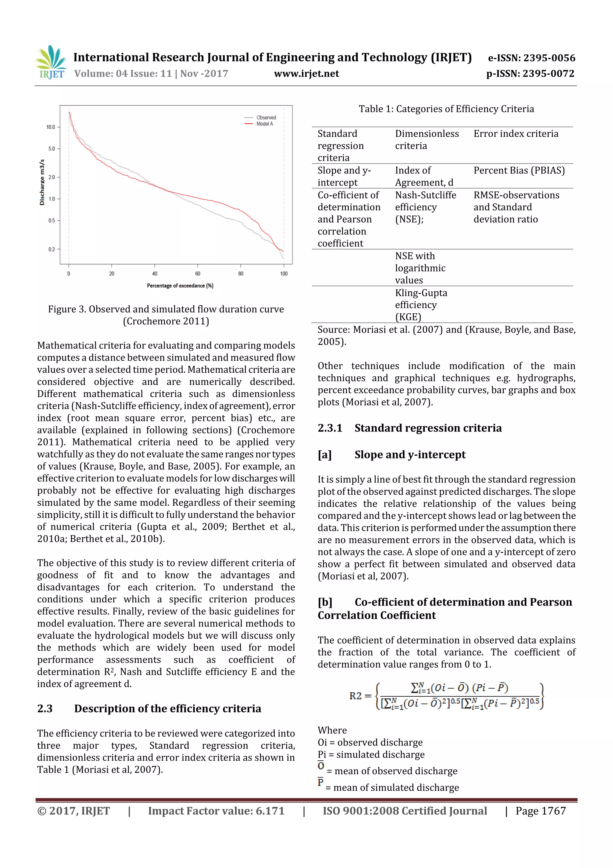 A Review of Criteria of Fit for Hydrological Models | PDF