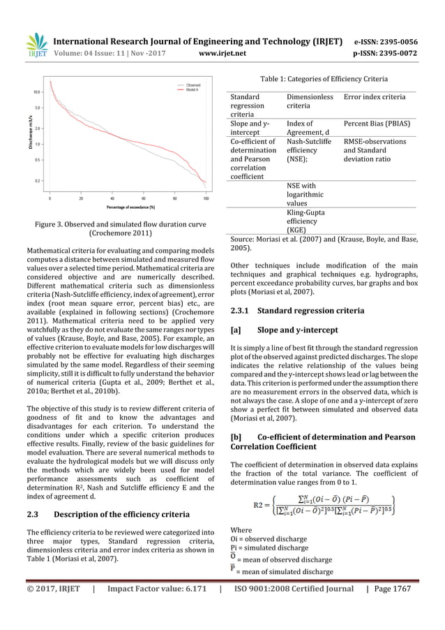 A Review of Criteria of Fit for Hydrological Models | PDF