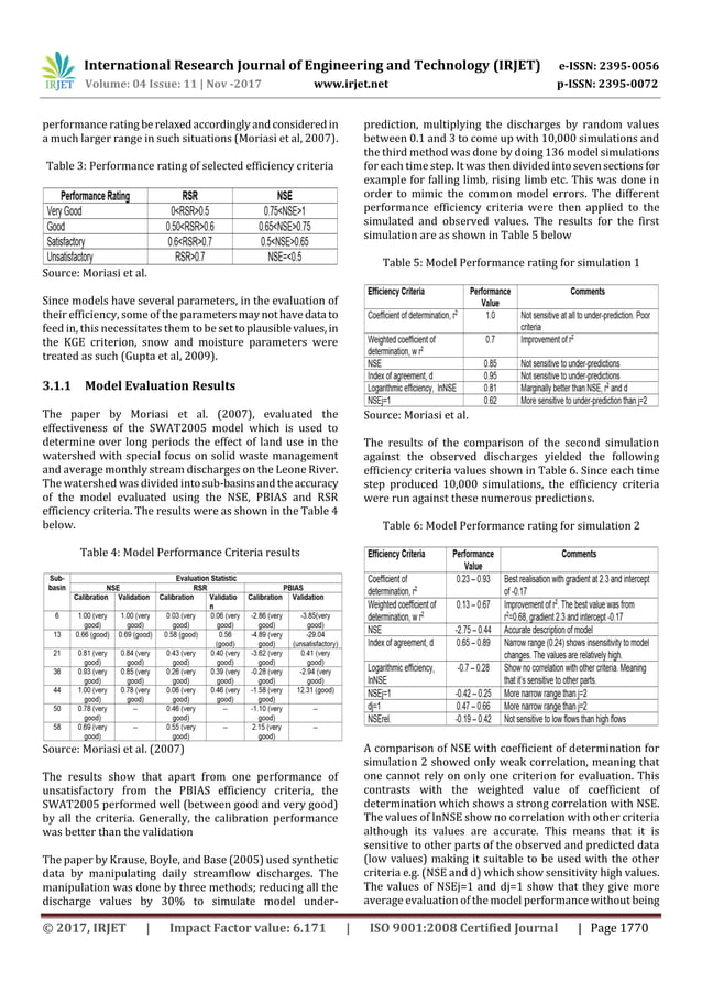 A Review of Criteria of Fit for Hydrological Models | PDF