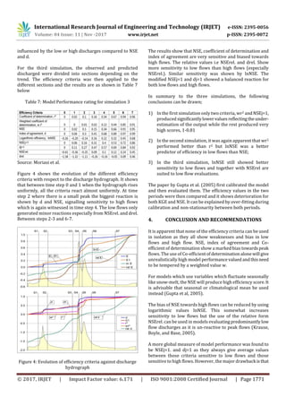 A Review of Criteria of Fit for Hydrological Models | PDF