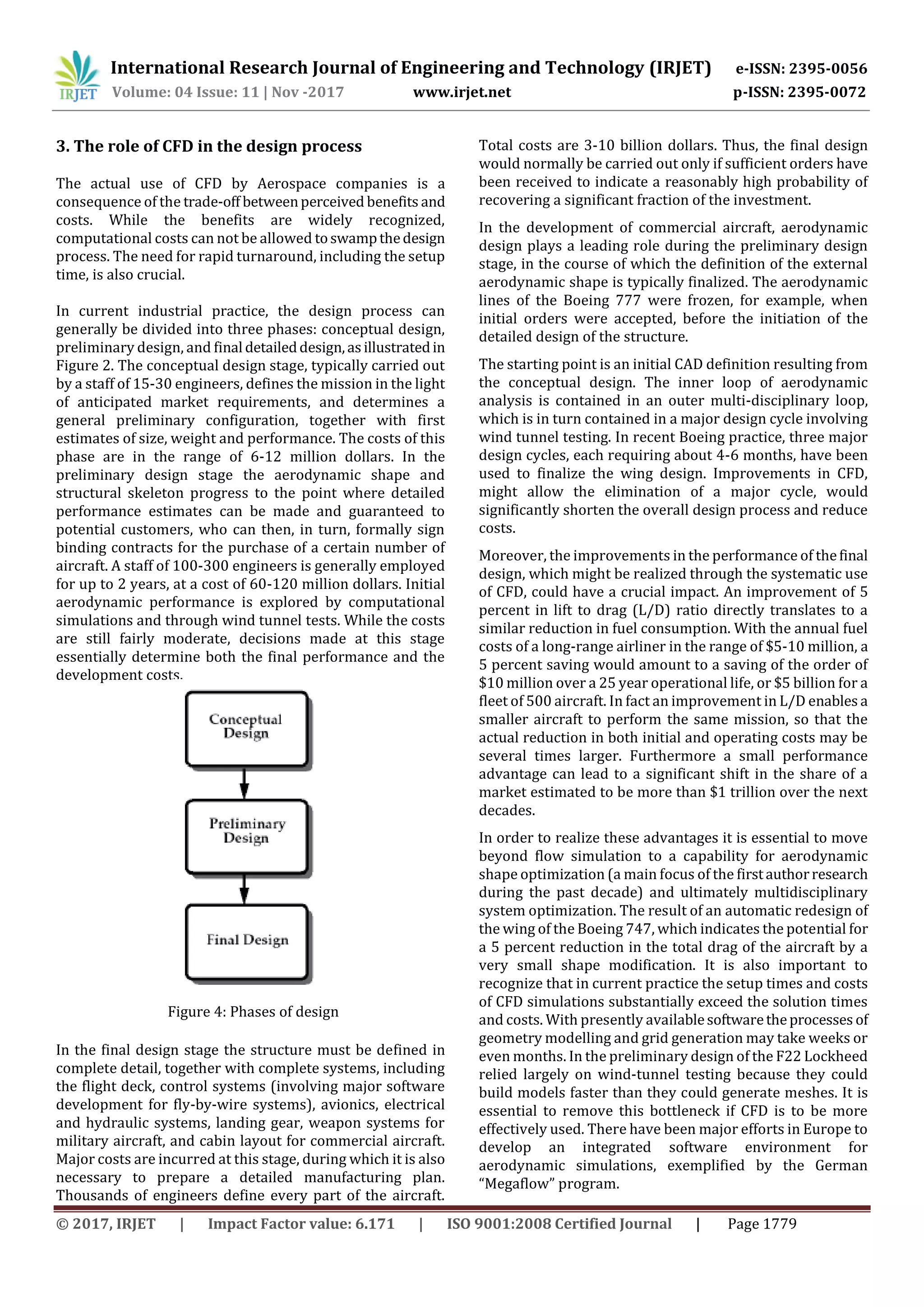 Computational Fluid Dynamics For Aerodynamics Pdf