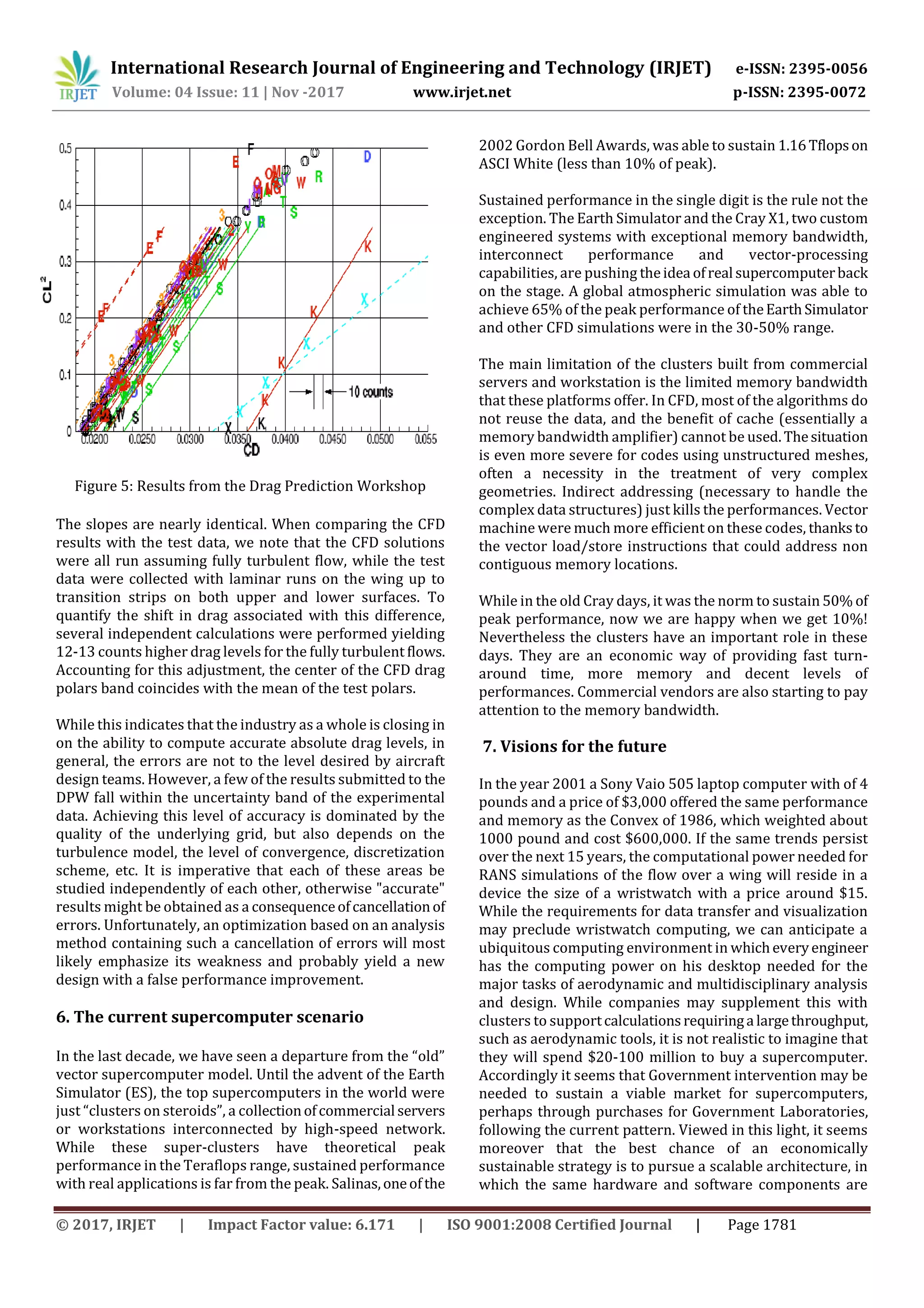 Computational Fluid Dynamics For Aerodynamics Pdf