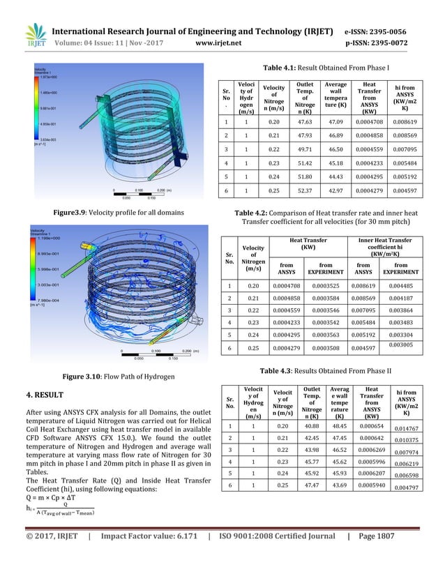 Computational Fluid Dynamic Analysis for Optimization of Helical Coil Heat Exchanger | PDF