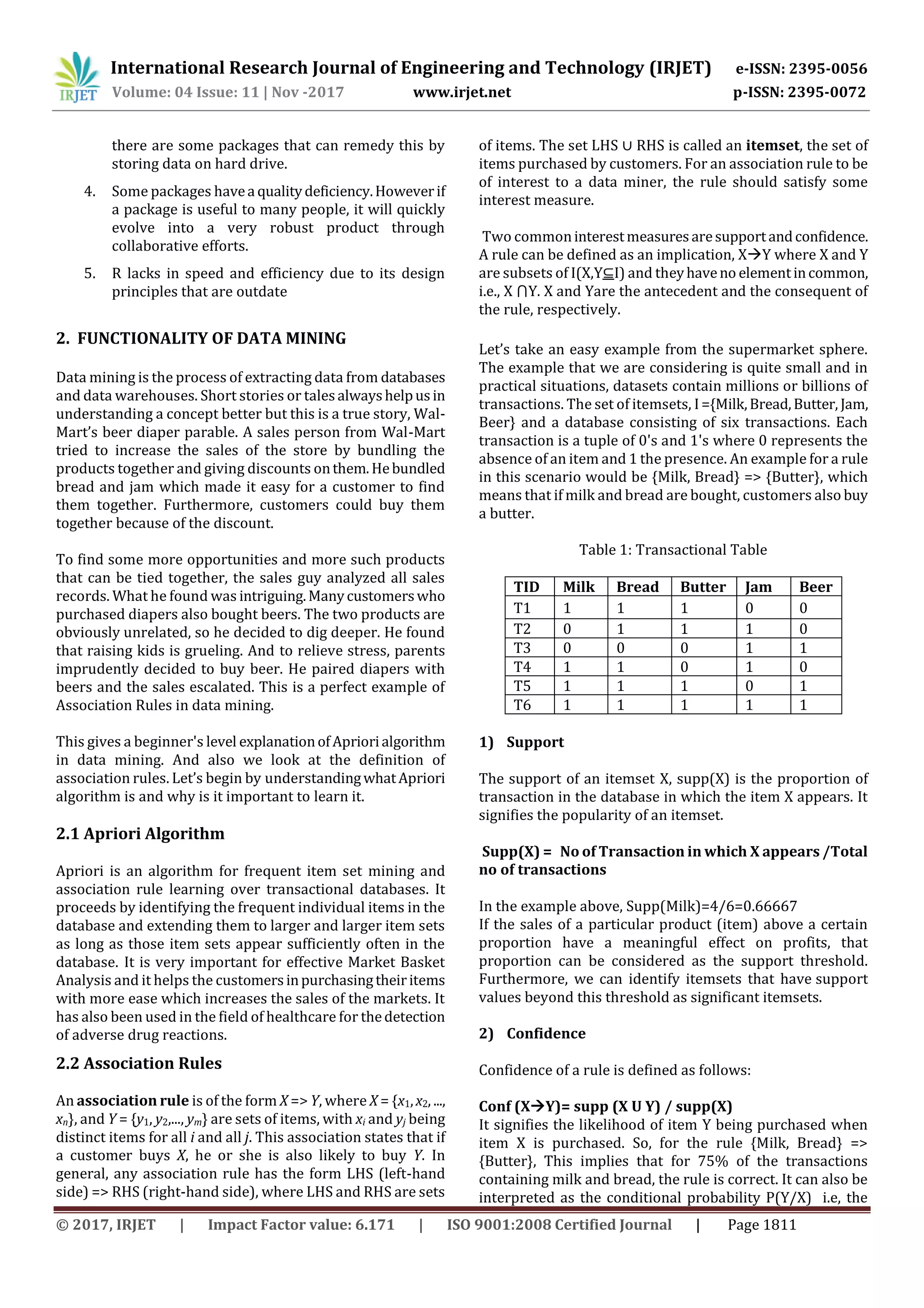 Data Mining Apriori Algorithm Implementation Using R Pdf