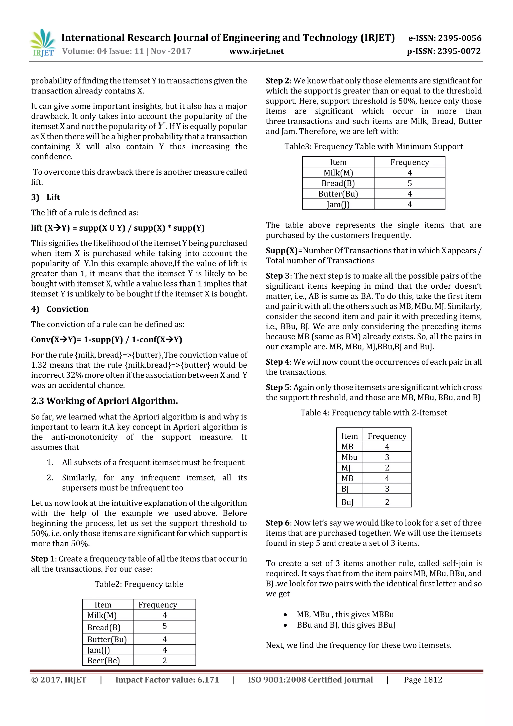 Data Mining Apriori Algorithm Implementation using R | PDF Data Mining Apriori Algorithm Implementation using R | PDF