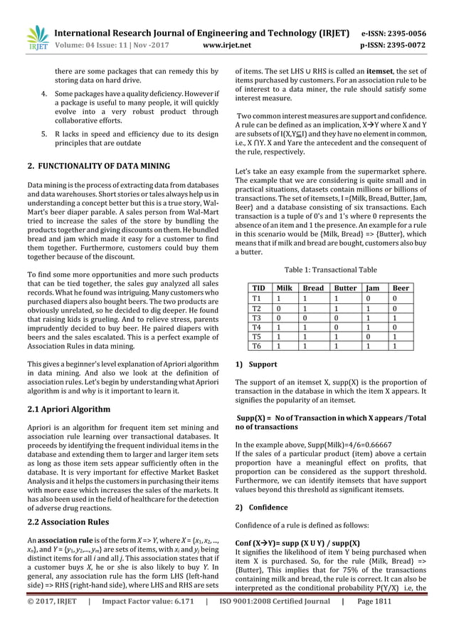 Data Mining Apriori Algorithm Implementation Using R Pdf