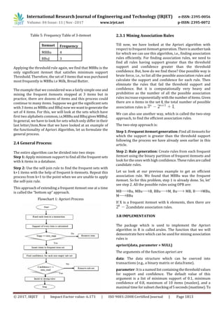 Data Mining Apriori Algorithm Implementation using R | PDF