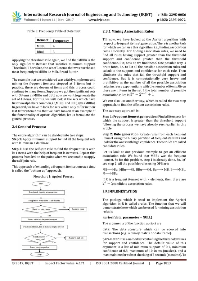 Data Mining Apriori Algorithm Implementation Using R Pdf