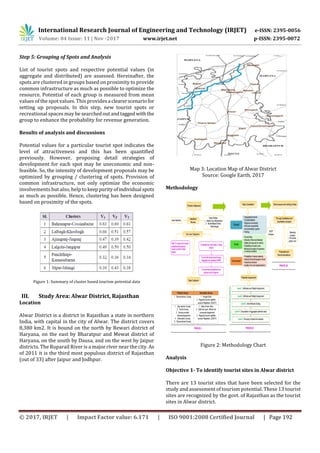 Assessment of Tourism Potential: A Case Study of Alwar District, Rajasthan | PDF | Asia Travel ...
