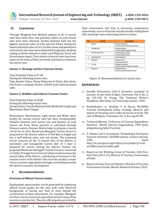 Assessment of Tourism Potential: A Case Study of Alwar District ...