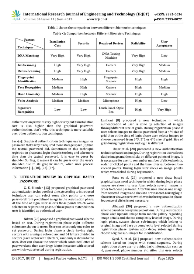 Graphical Password Authentication using Images Sequence | PDF