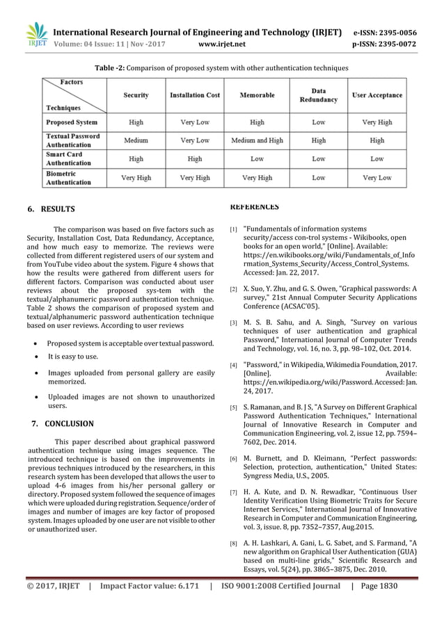 Graphical Password Authentication using Images Sequence | PDF