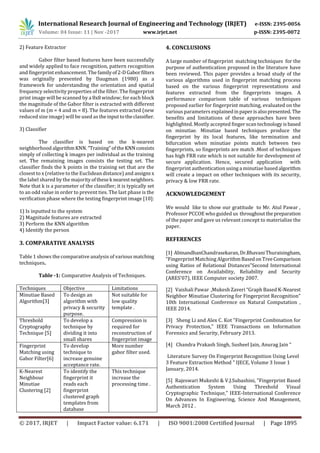 A Comparative Study of Fingerprint Matching Algorithms | PDF