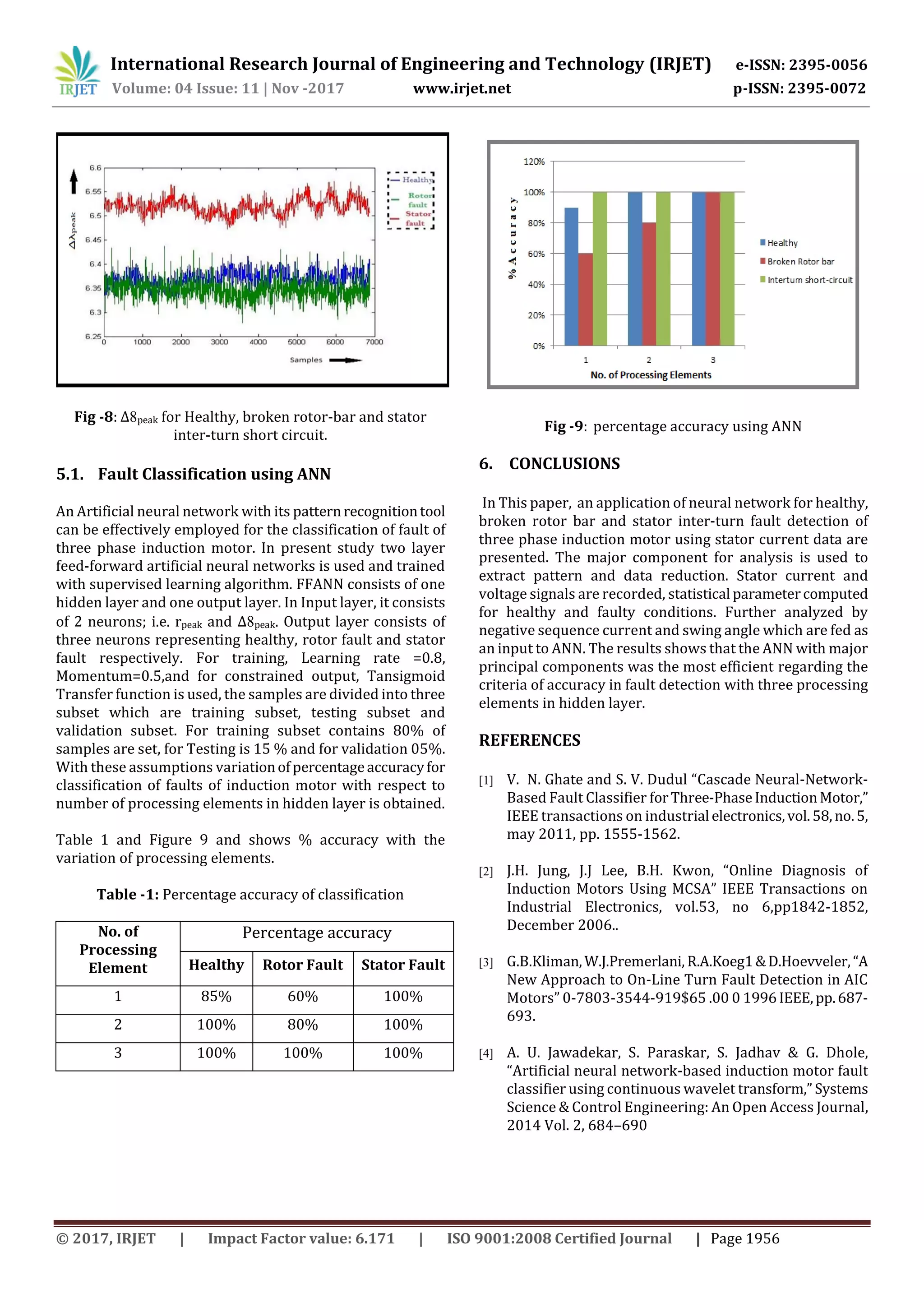 Ann Approach For Fault Classification In Induction Motors Using Current And Voltage Signal Pdf