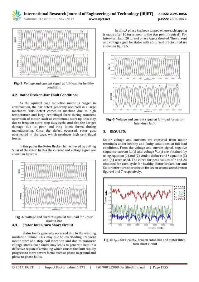 Ann Approach For Fault Classification In Induction Motors Using Current
