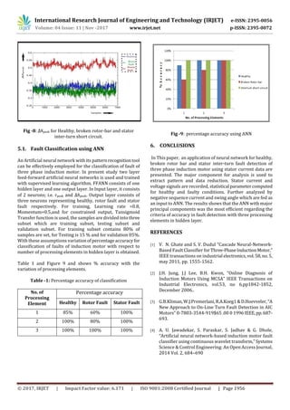 ANN Approach for Fault Classification in Induction Motors using Current and Voltage Signal | PDF ...