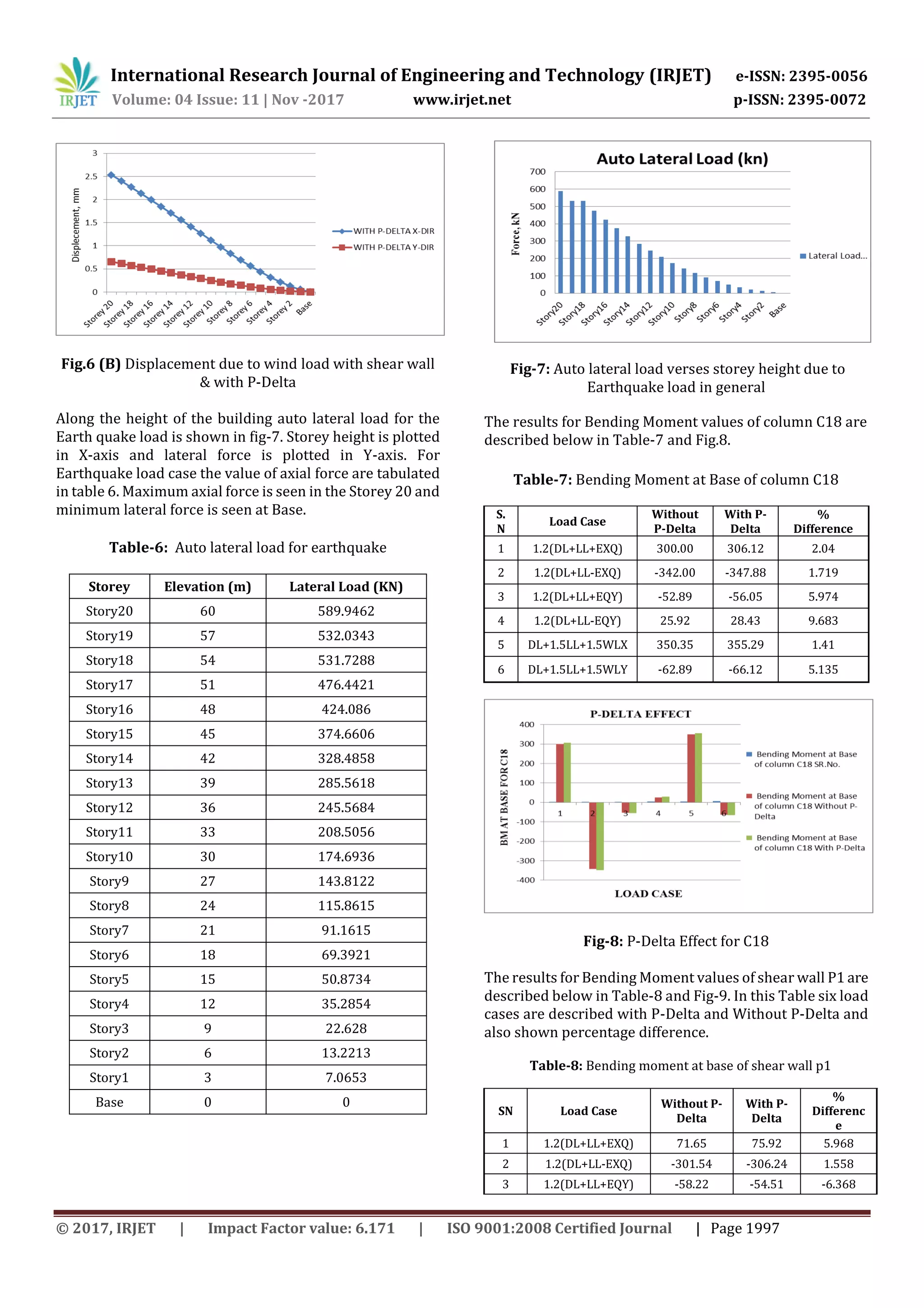 P-Delta Effects on Tall RC Buildings with and Without Shear Wall | PDF