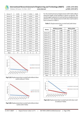 P-Delta Effects on Tall RC Buildings with and Without Shear Wall | PDF