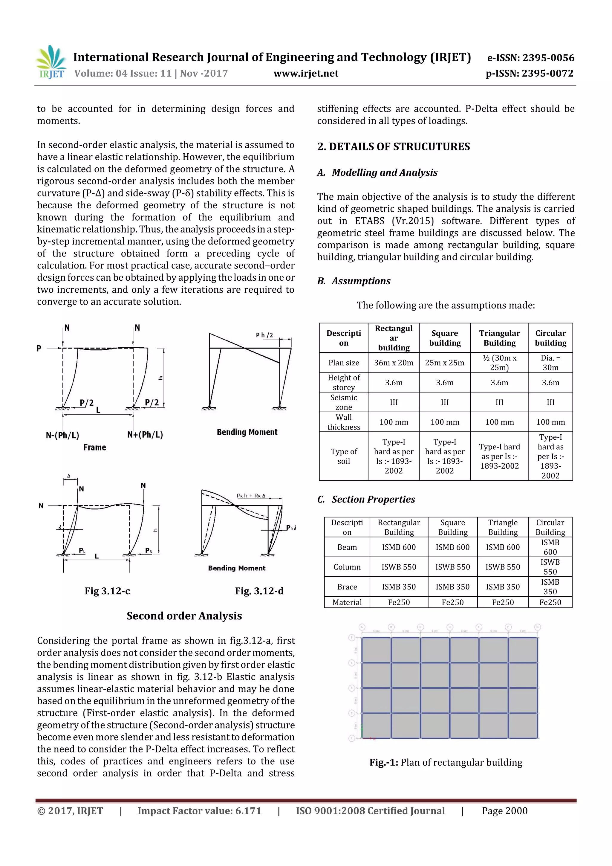Geometrically Variations of Steel Frame Structures: P-Delta Analysis | PDF