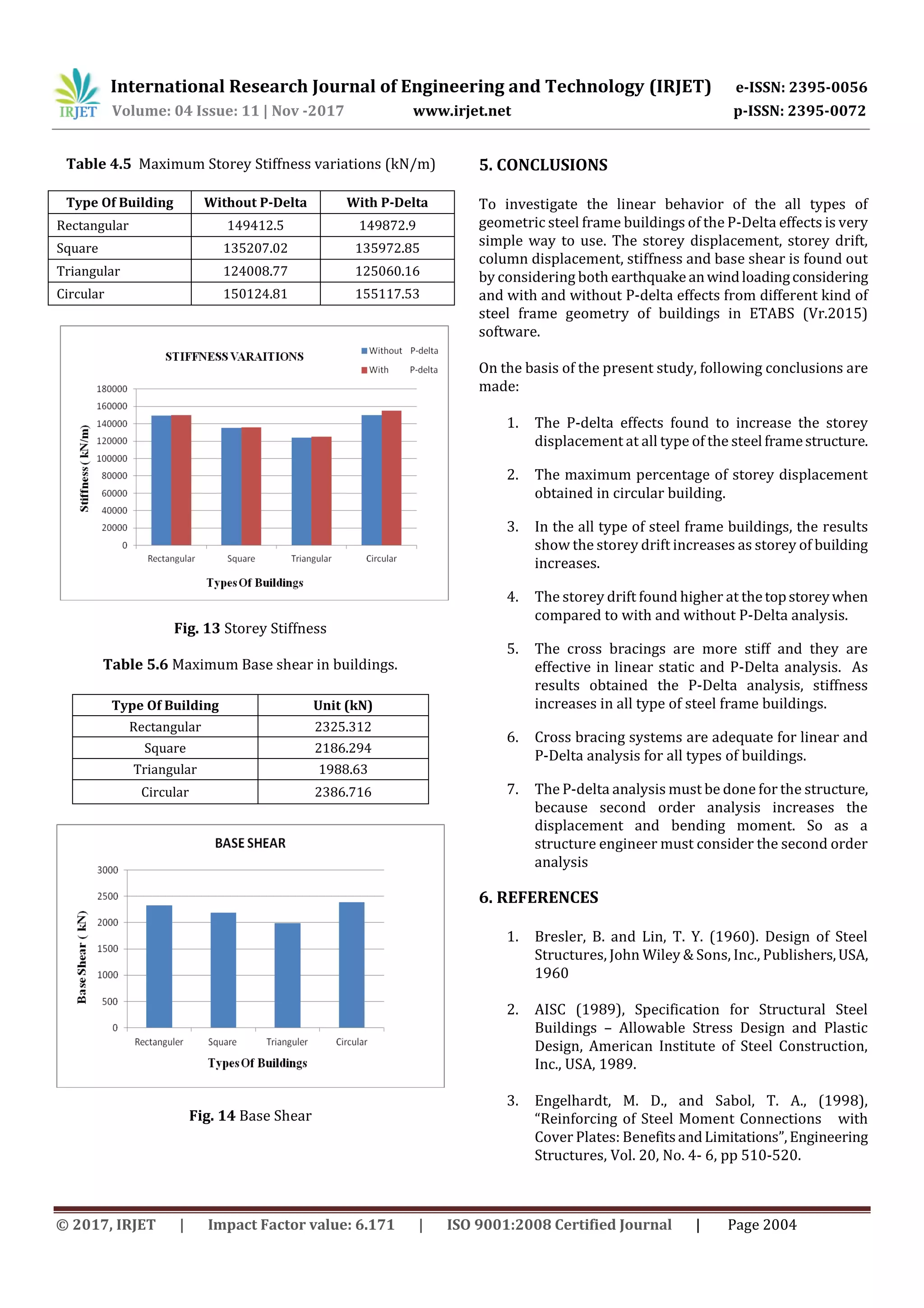 Geometrically Variations of Steel Frame Structures: P-Delta Analysis | PDF