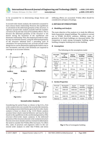 Geometrically Variations of Steel Frame Structures: P-Delta Analysis | PDF