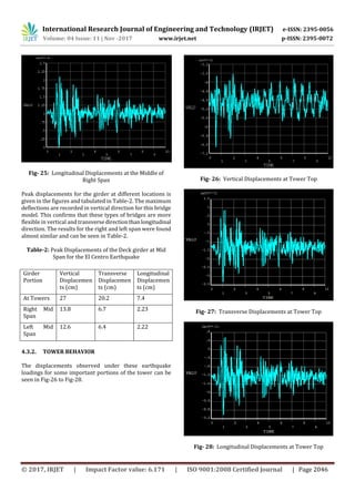 Three Dimensional Non-Linear Seismic Analysis of a Cable Stayed Bridge using ANSYS | PDF
