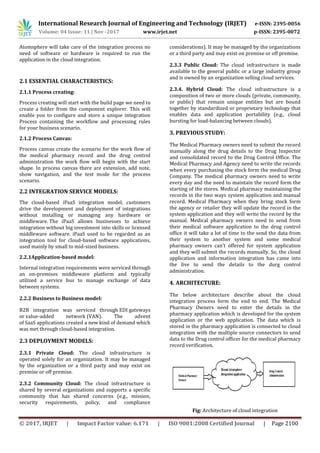 Cloud Based Development for Medical Pharmacy and DCA Application | PDF